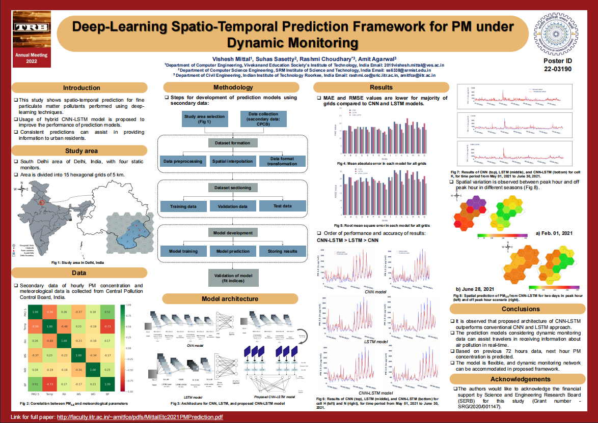 Experience - Vishesh Mittal
